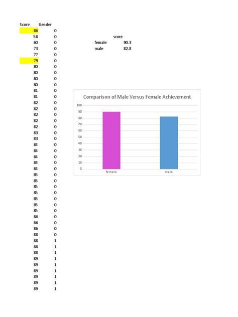 Week 12 Statistical Project Pdf