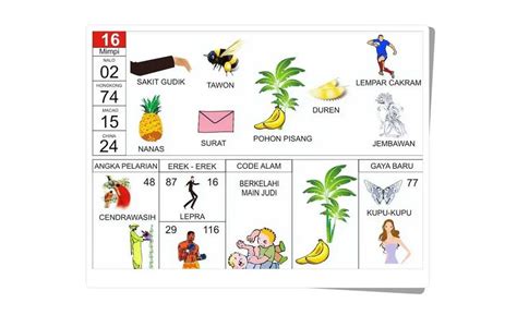 Erek Erek Pisang Makna Simbol Dan Tafsir Lengkap Dari Berbagai Sudut