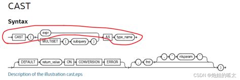 统一sql 支持cast函数