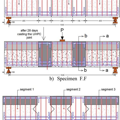 Working Of Exposed Aggregate Surface A Coating The Retarder On The Download Scientific Diagram