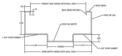 Hollow Metal Door Frame Types 4 Inch Head Hmf Express