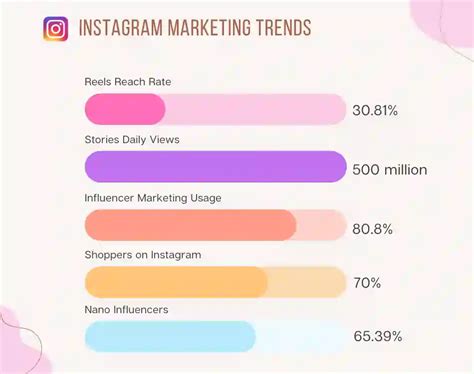 Statistiques Instagram 2025 Dernières Données Sur Les Utilisateurs Et