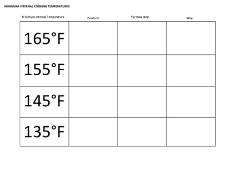 Minimal Internal Temp Chart Pdf