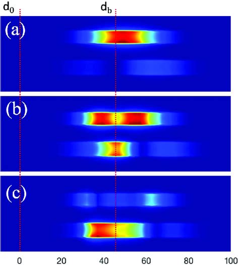 Three Simulations For Three Input Pulses Of Different Energy Launched Download Scientific