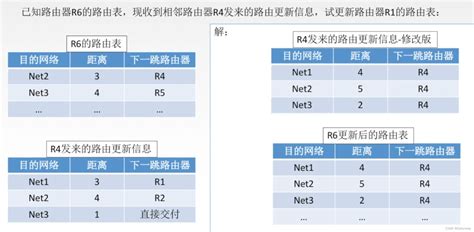 计算机网络 计算机网络体系结构 网络层 CSDN博客