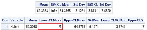 Special Missing Values In Sas Statistical Tables The Do Loop