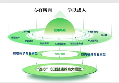 中山大学发布 逸心”心理健康教育大模型 中山大学新闻网