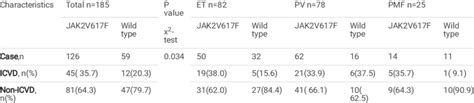Analysis Of The Jak2v617f Mutation Download Scientific Diagram