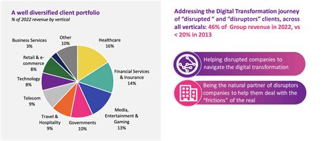 Teleperformance Se Market Leader Youve Never Heard Of Tlpff
