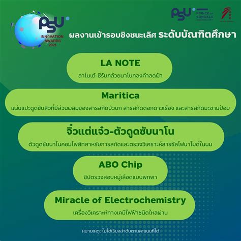 ขอแสดงความยินดีก Institute Of Biomedical Engineering Psu Facebook
