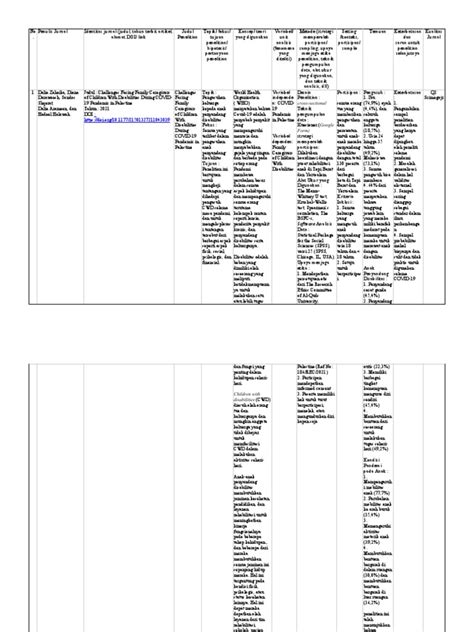 Hasil Riset Kelompok Pdf