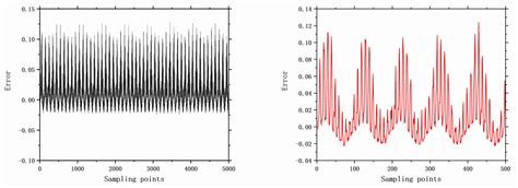 Few Shot Fault Diagnosis Based On An Attention Weighted Relation Network