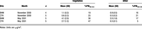 Summary Of Sem Ccsem Carbonaceous Particle Classification For Bhm And