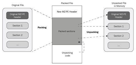Reconstructing PE Import Table Cyber Security Architect Red Blue Teaming Exploit Malware