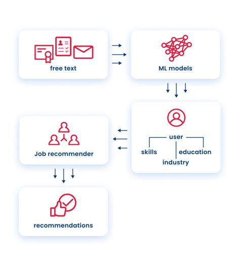 Natural Language Processing Use Cases And Key Benefits Guide