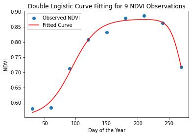 Scipy NDVI Double Logistic Curve Fitting In Python Stack Overflow