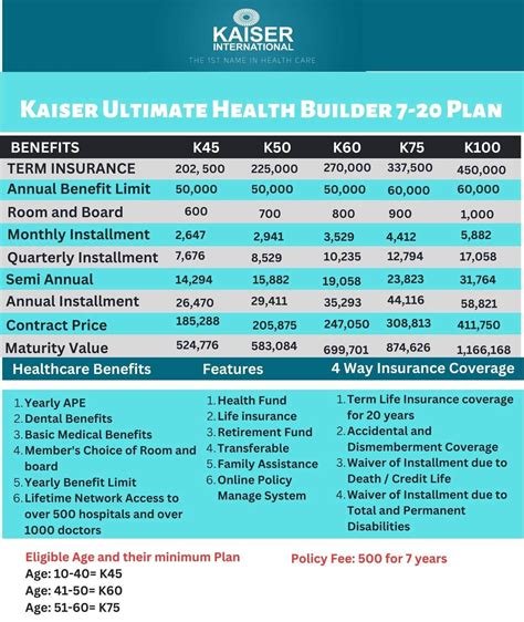 My Kaiser 3 In 1 Mag Ipon Lang Ng 𝟳 Years 𝗶𝗻 𝗼𝗻𝗲 𝗽𝗹𝗮𝗻 May 𝗛𝗘𝗔𝗟𝗧𝗛𝗖𝗔𝗥𝗘