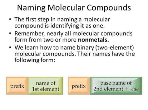 Naming Molecular Compounds