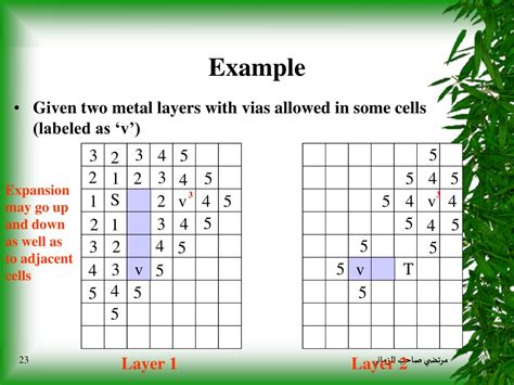 ppt maze routing powerpoint presentation free download id 9456078