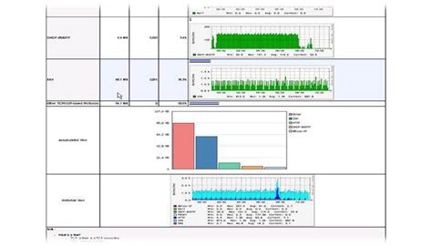 Four Handy Botnet Detection Techniques And Tools A Tutorial Computer