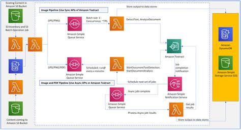 Workshop Architecture My Aws Workshop