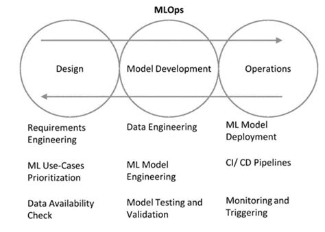 ⚙️ Complete Mlops Pipeline With Sagemaker Pipelines 🛠️ By Anvesh