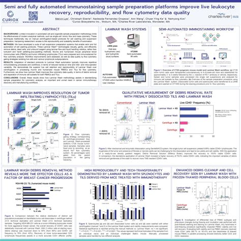 Flow Cytometry Archives Curiox Biosystems