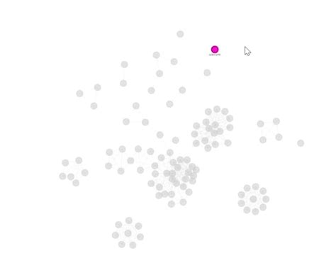 Analyse Data For You By Kotchaphanbowon Fiverr