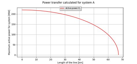 Cableizer Features