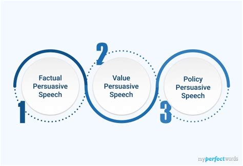 3 Types Of Persuasive Speeches Complete Guide