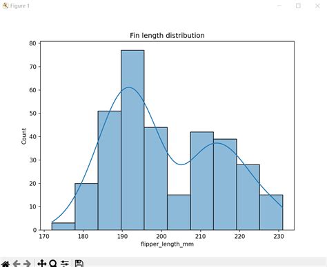 帕尔默企鹅数据集项目分析帕尔默企鹅数据集 下载 Csdn博客