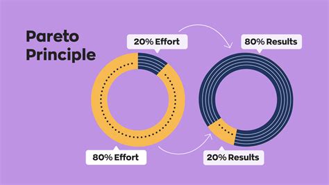 How Abc Analysis Inventory Management Can Benefit You