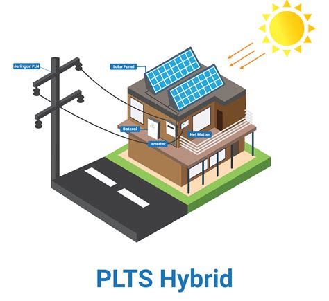 Sistem Plts Pamongenergi