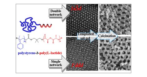 Double And Single Network Phases In Polystyrene Block Polyl Lactide Diblock Copolymers