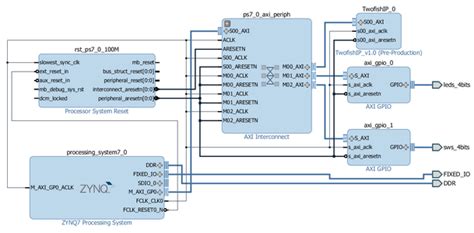Twofish Encryption Algorithm On Zybo 7 Steps Instructables
