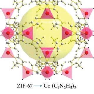 Pdf Review Article Recent Research Trends On Zeolitic Imidazolate Framework 8 And Zeolitic