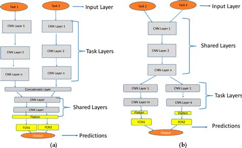 Figure 1 From Traffic Sign Recognition Using Multi Task Deep Learning For Self Driving Vehicles