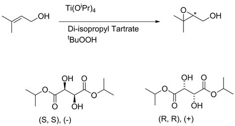 Ch 336 Chapter 9 Learning Goals