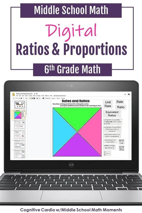 6th Grade Math Ratios And Proportions Curriculum Unit Digital Resource
