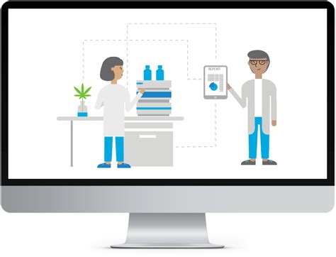 Lims For Cannabis Agilent Slims Agilent