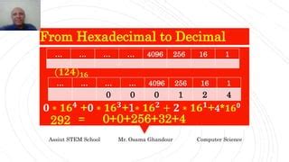 2019 Numbering Systems Decimal Binary Octal Hexadecimal PPT