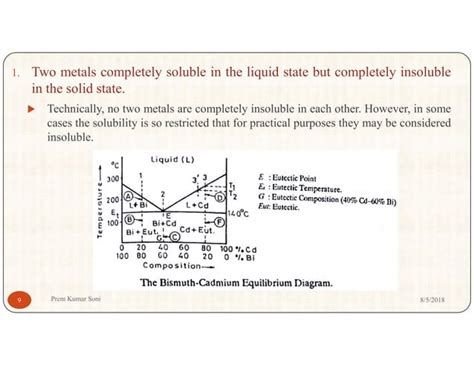 Eutectic Eutectoid Peritectoid Peritectic Pdf Chemistry Science