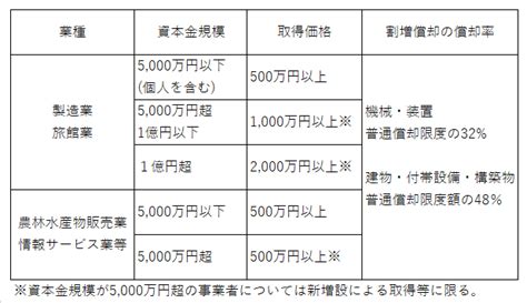 過疎地域の持続的発展の支援に関する特別措置について 雲南市ホームページ