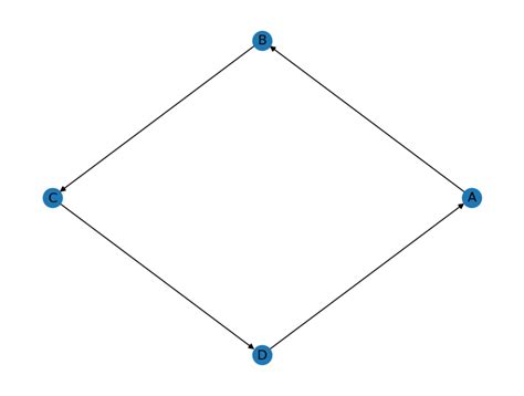 Circularity Graph By Chatgpt Daily Graphing Medium