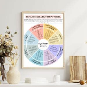 Healthy Vs Unhealthy Relationships Wheel Pdf For Therapists Power And
