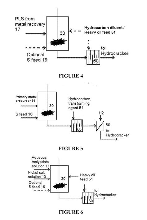 Hydroprocessing Catalysts And Methods For Making Thereof Eureka Patsnap