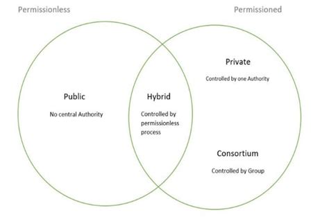 Blockchain Based Payment Method For Secure Transactions