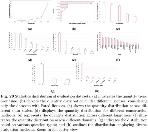 arXiv 大型语言模型的数据集一项全面调查Awesome LLMs Datasets 知乎