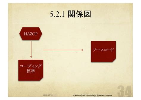Misra Cpp Cert Cpp 2016 And Rtl Design Style Guide With Hazop Pdf Operating Systems