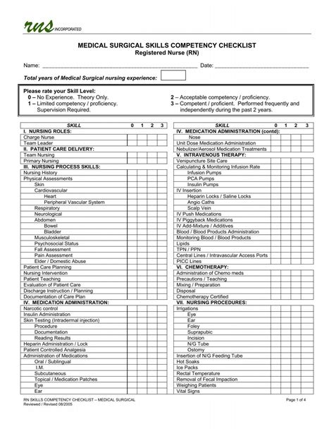 Medical Surgical Skills Competency Checklist Rns Incorporated